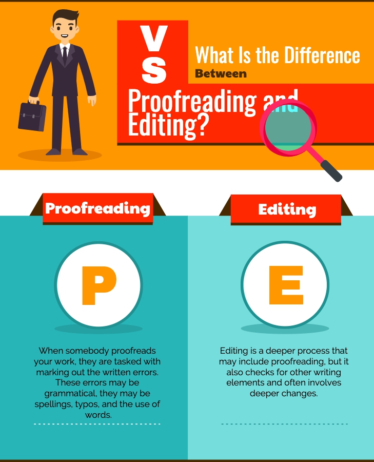 mmillsdesigns Proofreading, Editing, Logo & Social Media Post Design ...